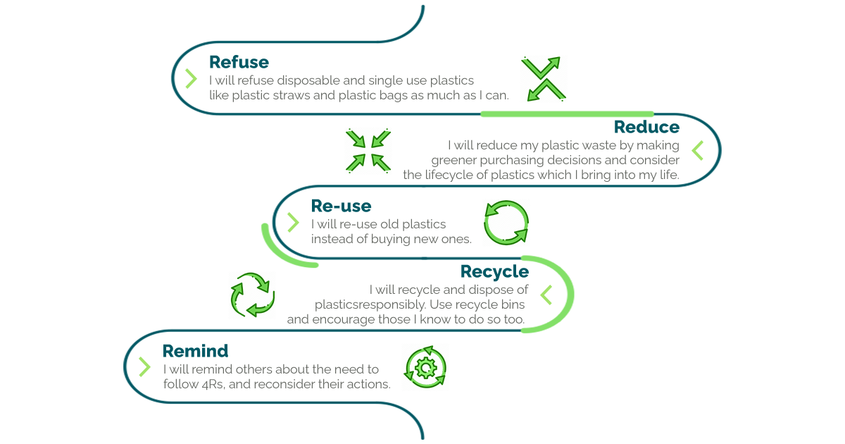 The 4R Pledge | Plasticcycle Sri Lanka